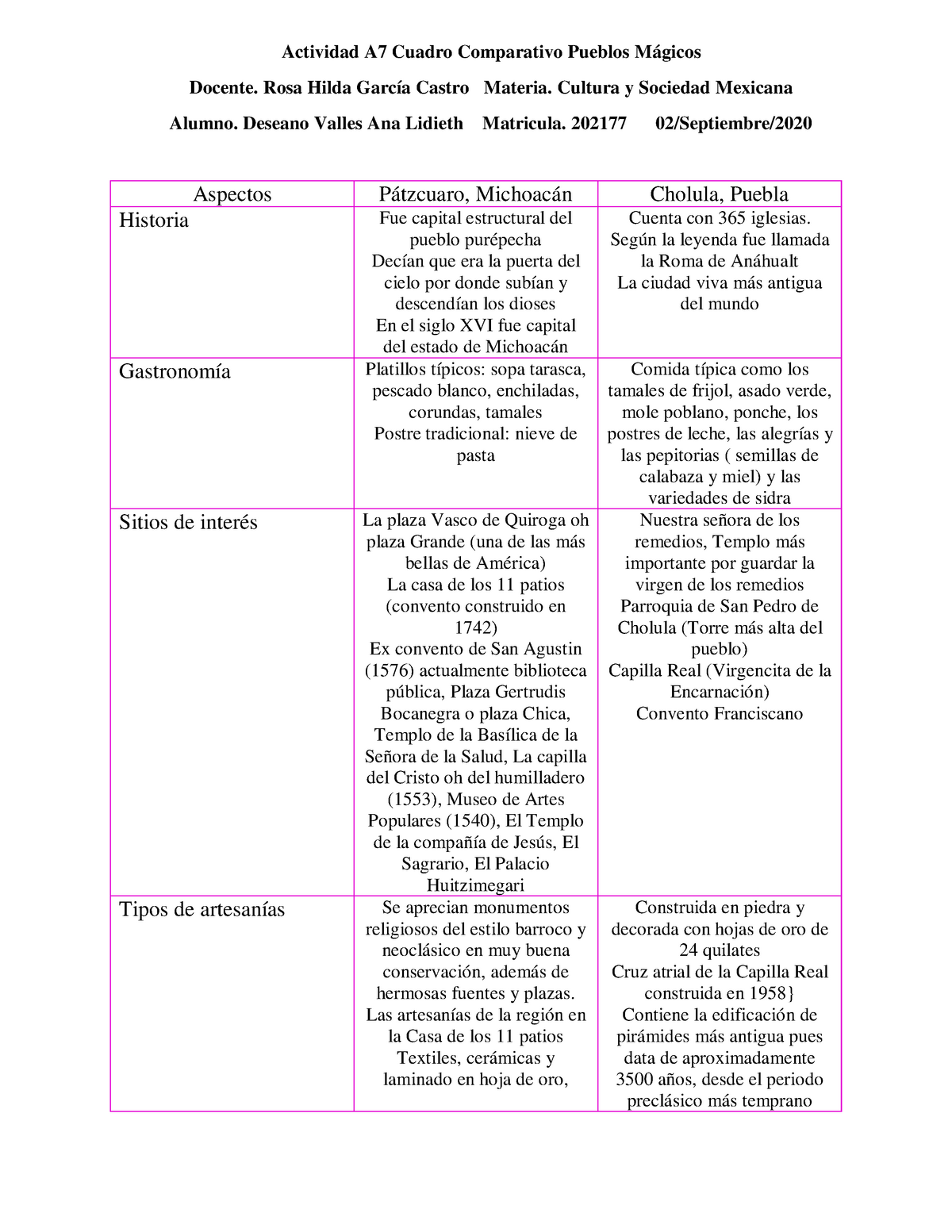 Cuadro Comparativo De Culturas Mexicanas Kulturaupice