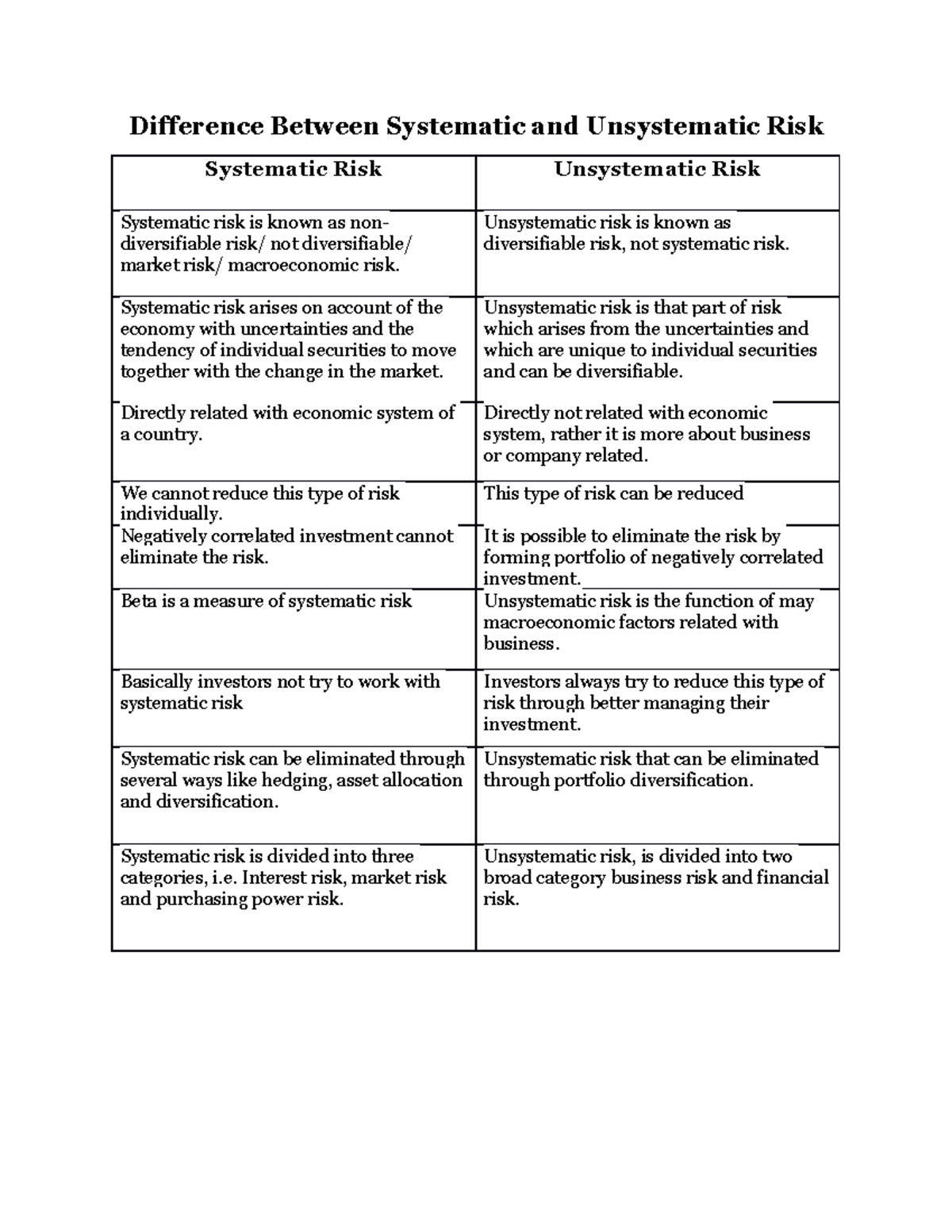 Difference Between Systematic And Unsystematic Risk Unsystematic Risk