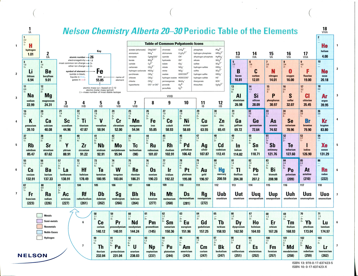 Periodic Table Nelson Studocu