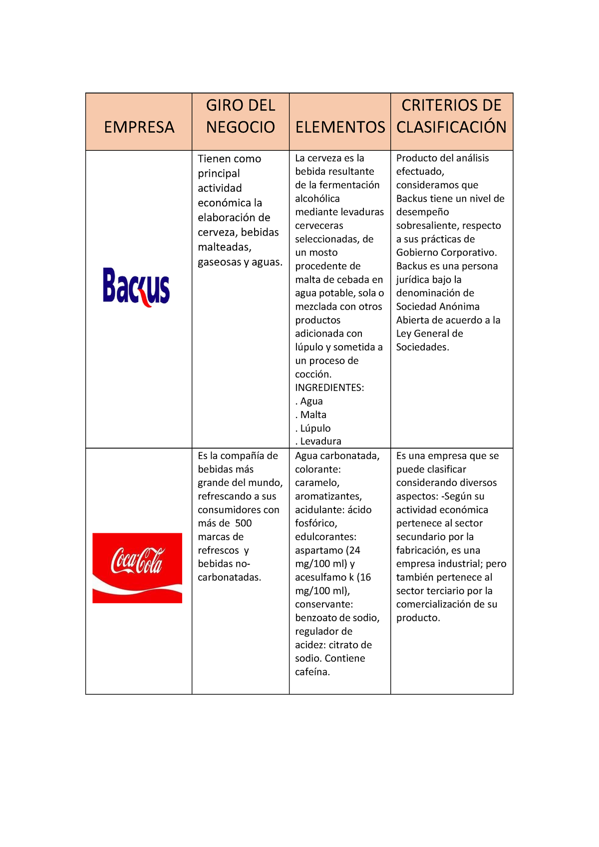 Cuadro Comparativo Cuadro Comparativo Empresas Giro Del Negocio Hot