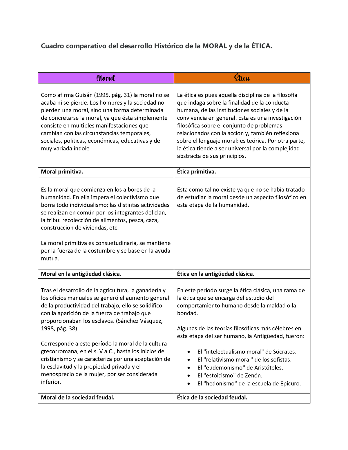 Cuadro Comparativo De La Etica Y La Moral Cuadro Comparativo Del