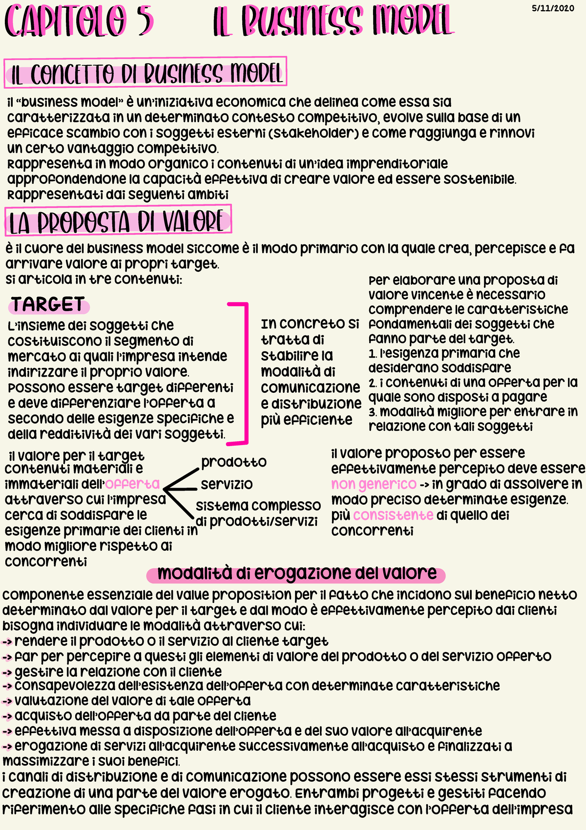 Gestione Delle Imprese 2 Capitolo 5 511 Il Business Model Il