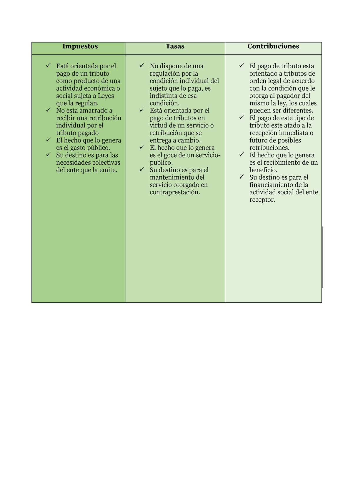 Cuadro Comparativo Tarea Impuestos Tasas Contribuciones Tiene Una The