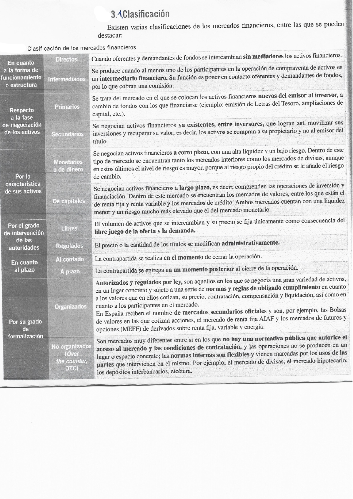 Clasificación De Los Mercados Financieros Comunicación Y Atención Al