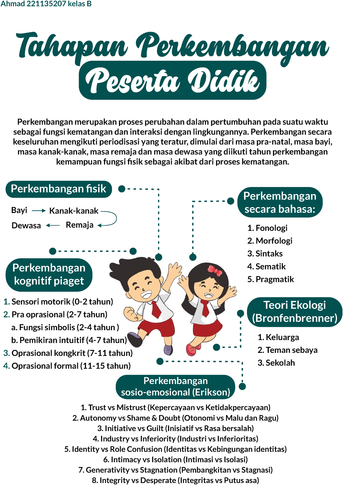 Infografis Tahapan Perkembangan Peserta Didik Tahapan Perkembangan