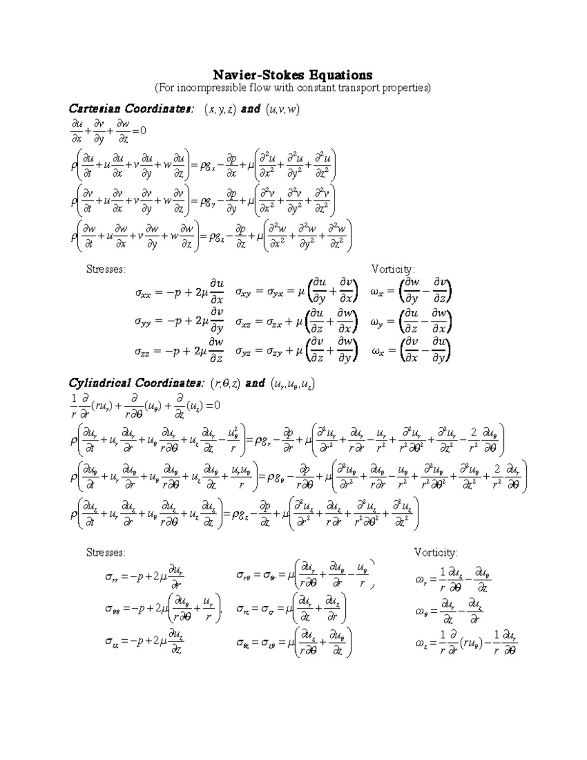 Navier Stokes Equations Studocu