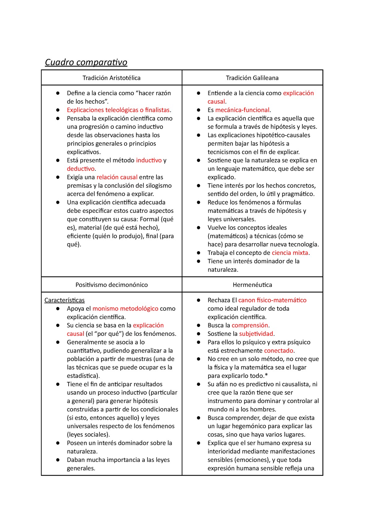 Cuadro Comparativo Ejemplos Y Caracteristicas Pdmrea