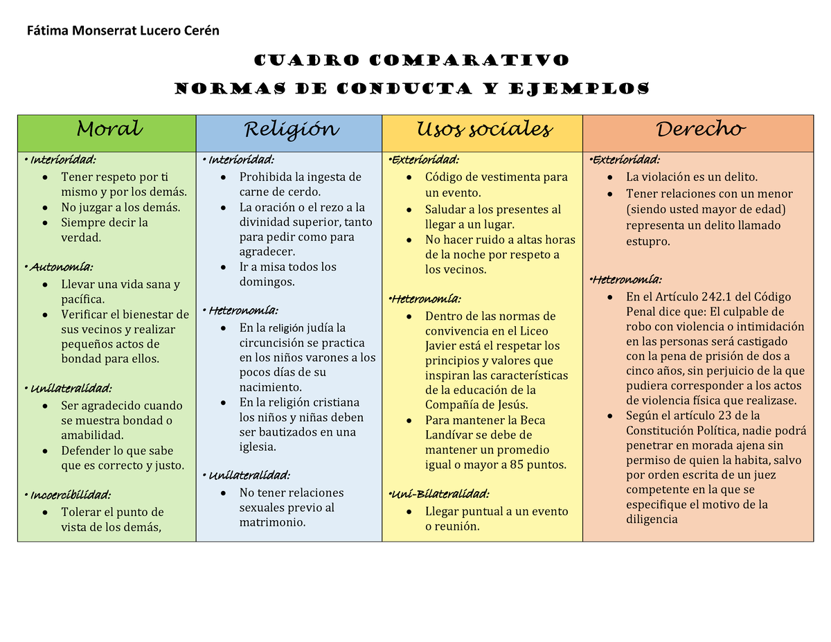 Cuadro Comparativo 1 Docx Cuadro Comparativo Sobre Las Normas Sociales