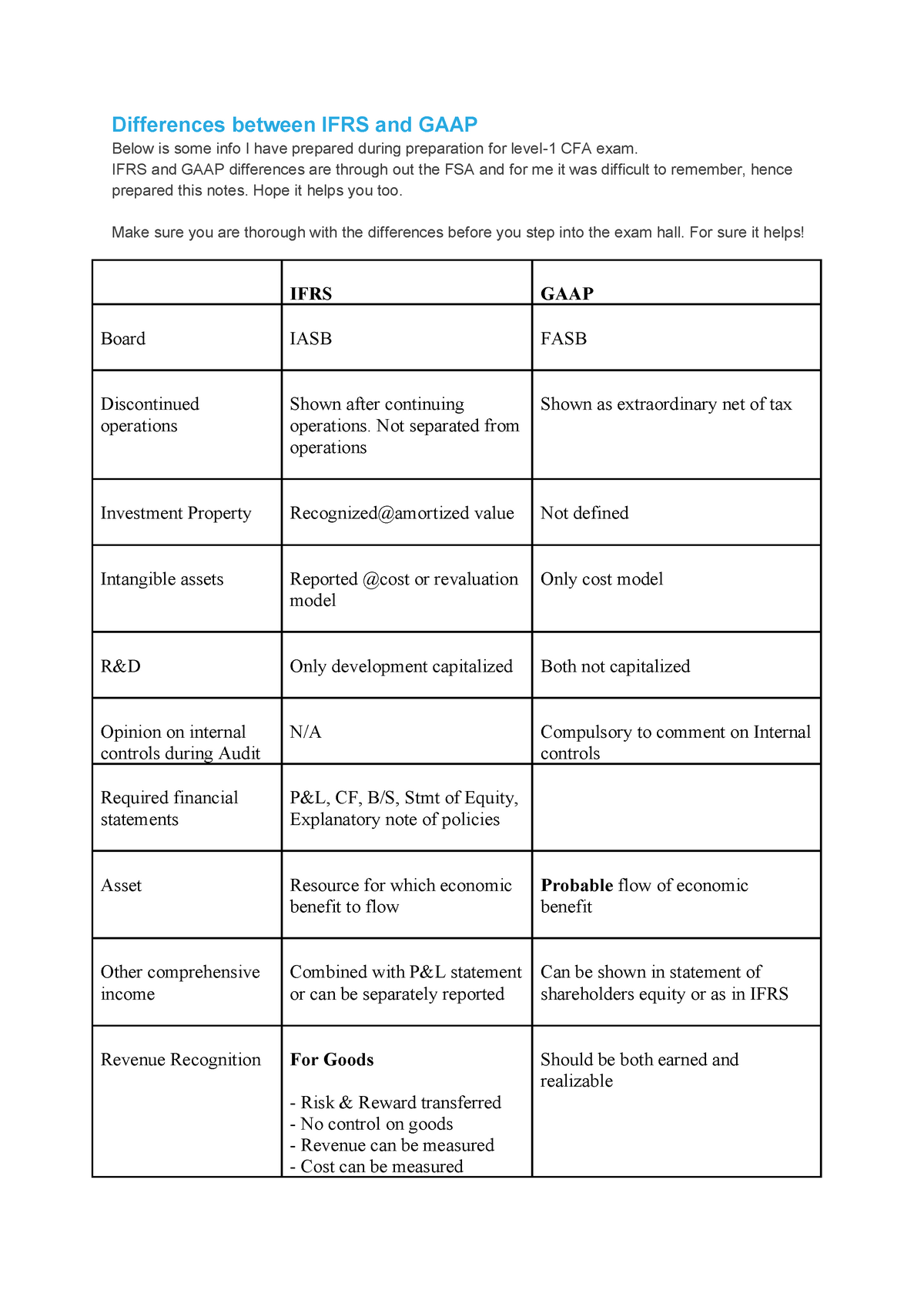 Differences Between Ifrs And Gaap Ifrs And Gaap Differences Are