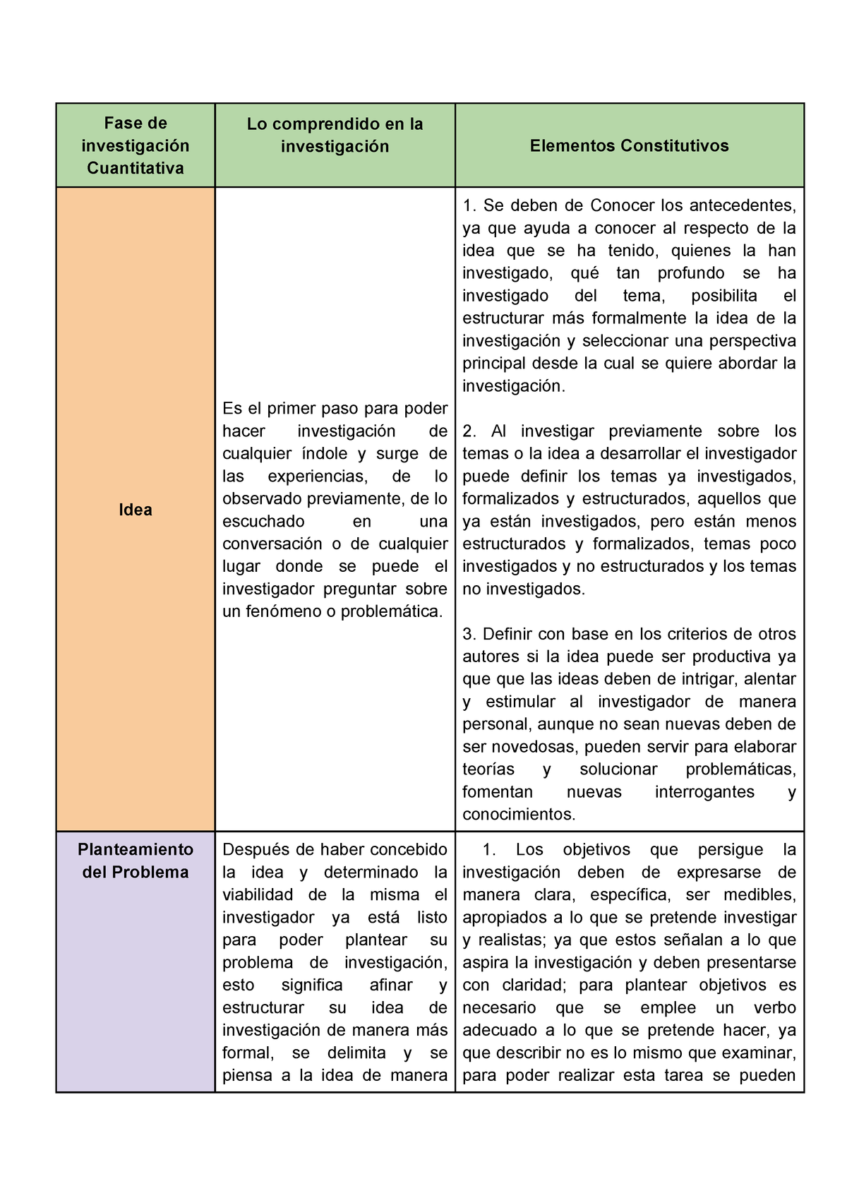 Cuadro Comparativo De Los Enfoques Cualitativo Y Cuantitativo