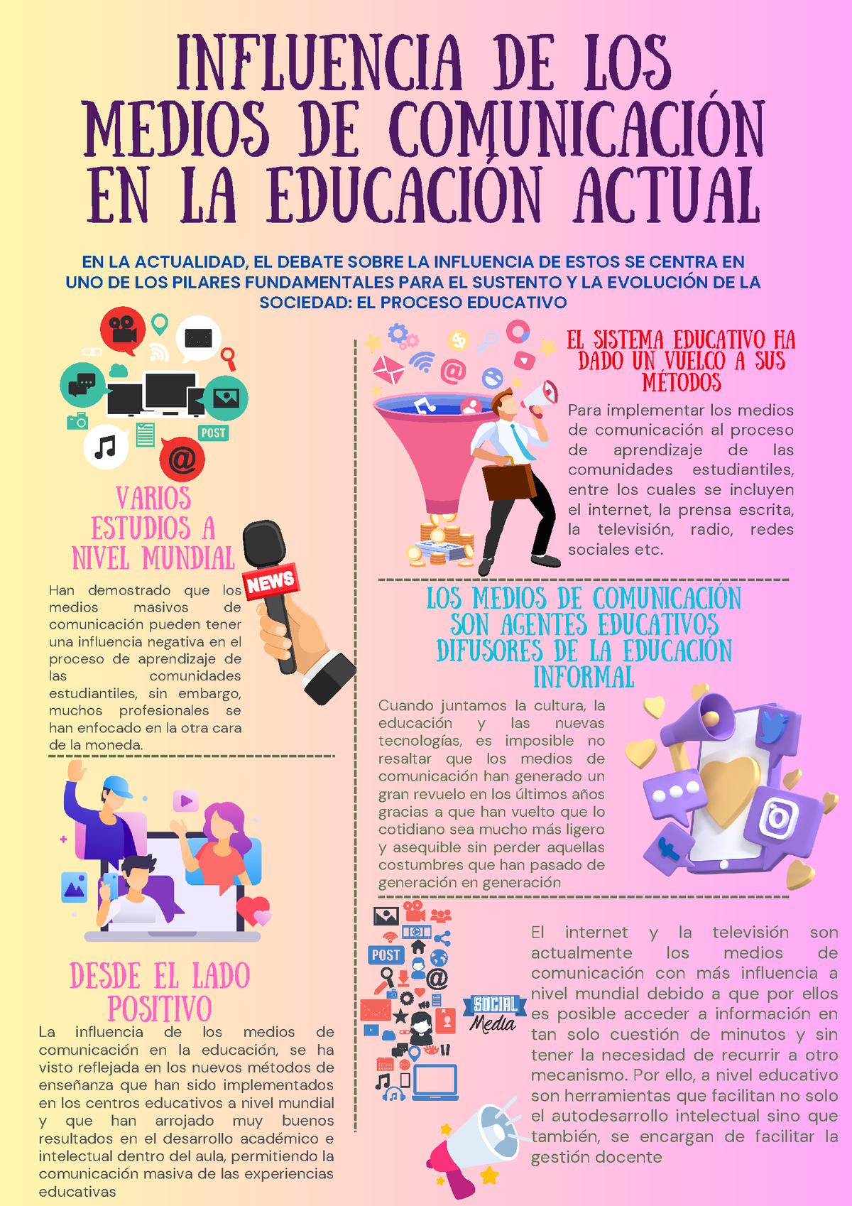 Afiche Influencia De Los Medios De Comunicacion En La Educacion