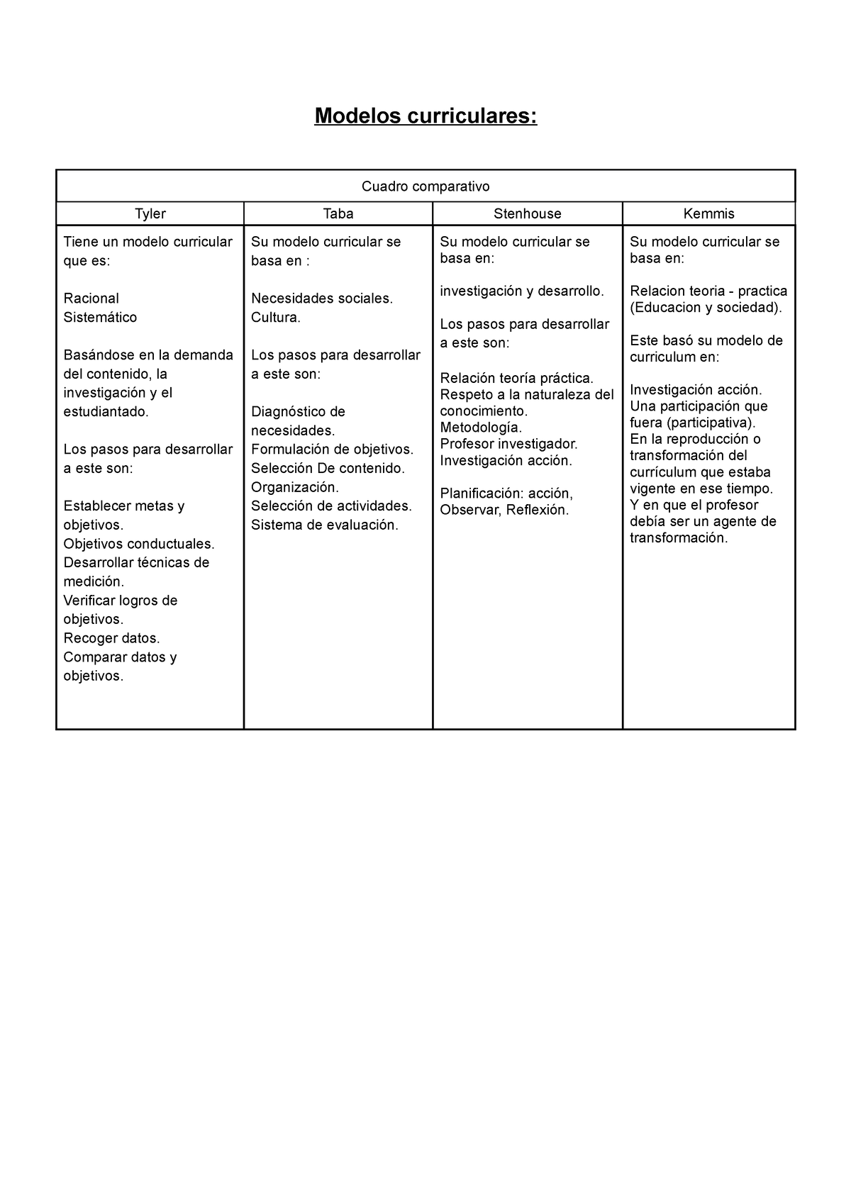 Cuadro Comparativo Modelos Curriculares Porn Sex Pict