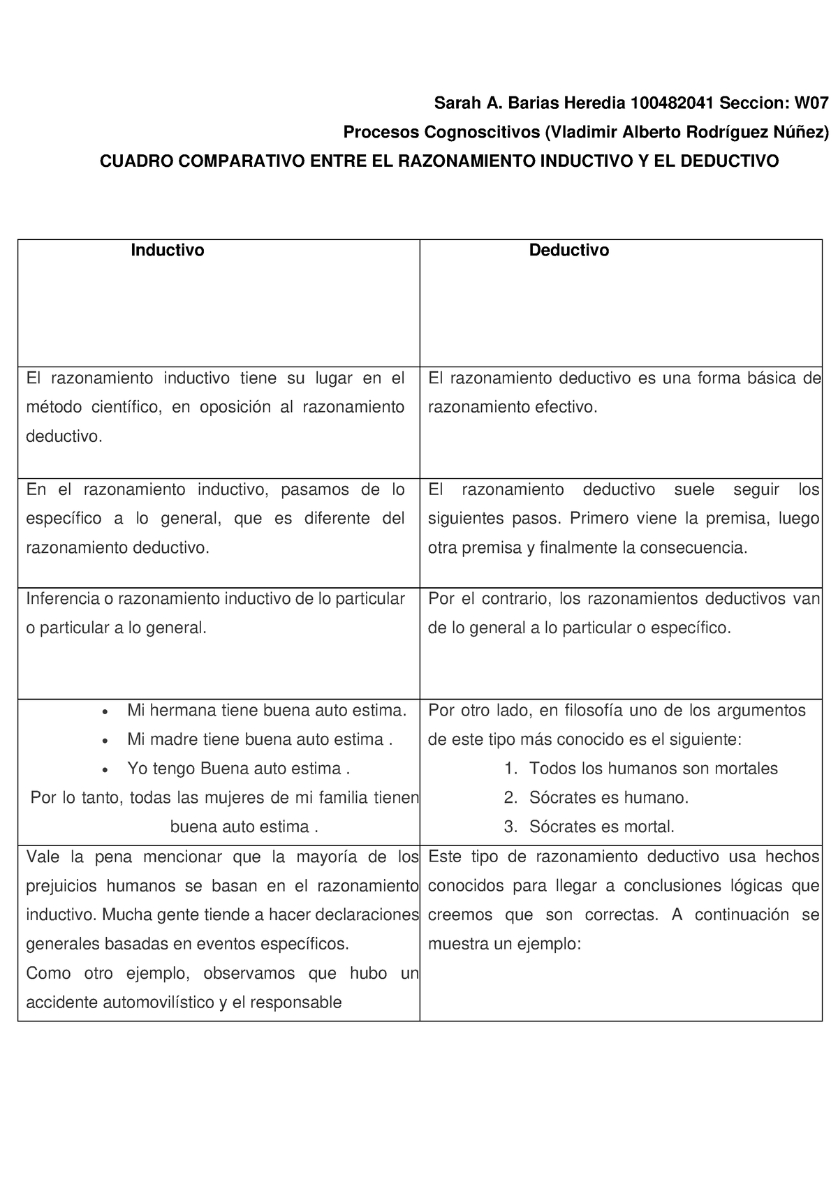 Cuadro Comparativo Entre El Razonamiento Inductivo Y El Deductivo