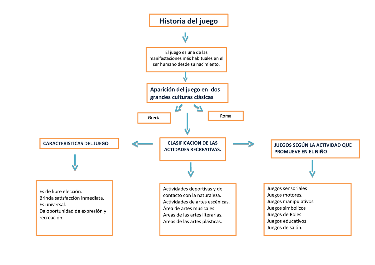 Olisel Perdomo Mapa Conceptual Explicativo De Los Sis