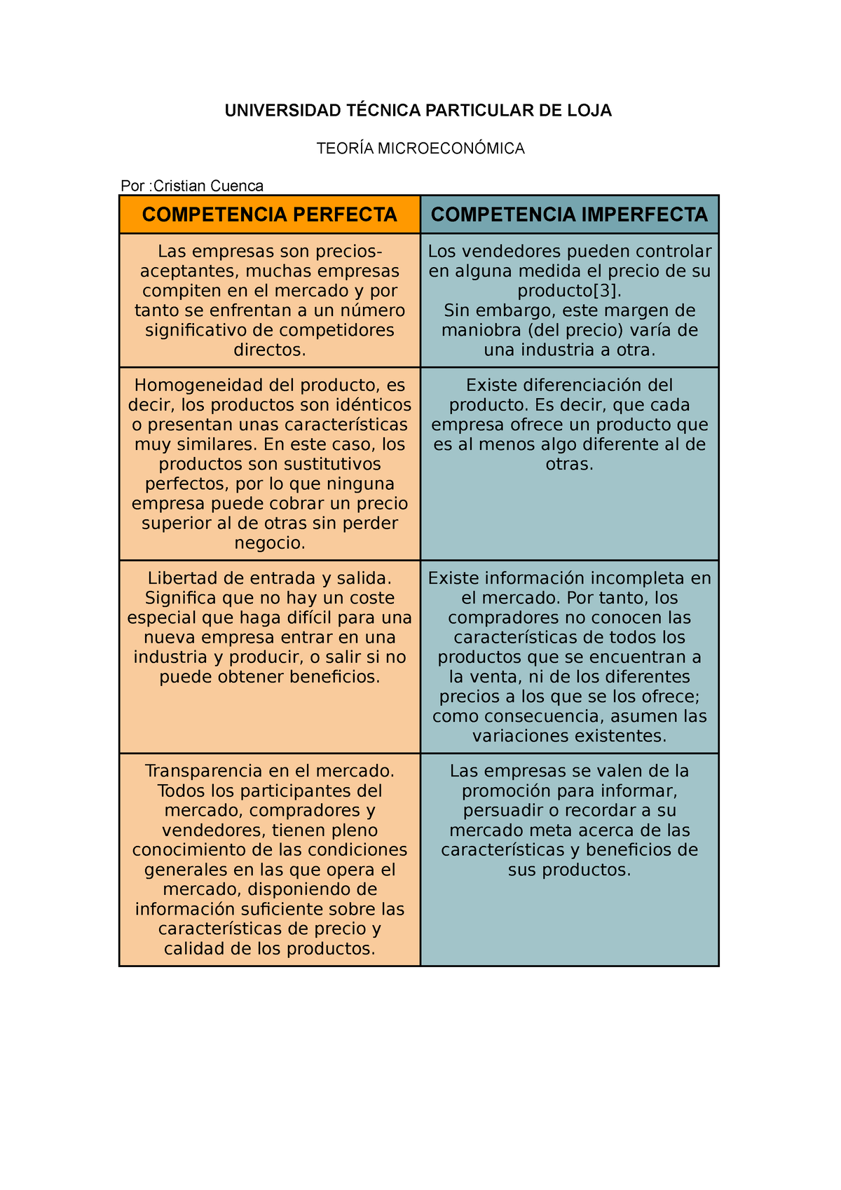 Cuadro Comparativo De Los Mercado De Competencia Perfecta E Imperfecta