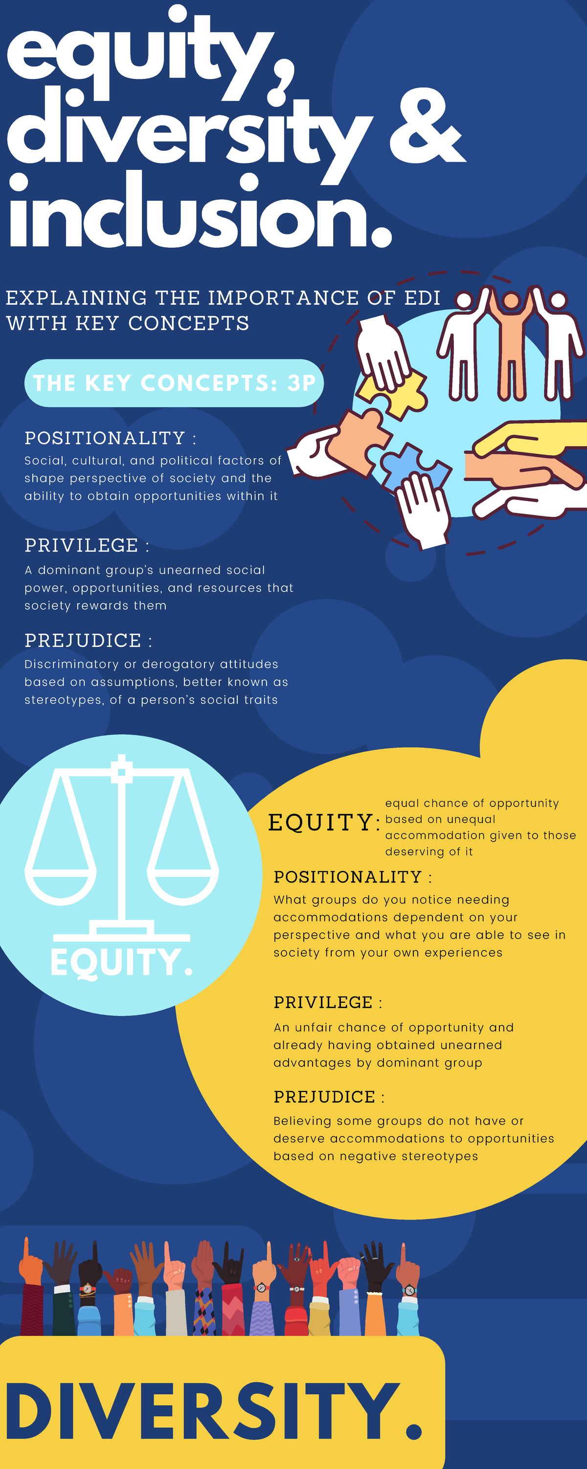 Concept Paper Infographic Equity Diversity And Inclusion Explaining