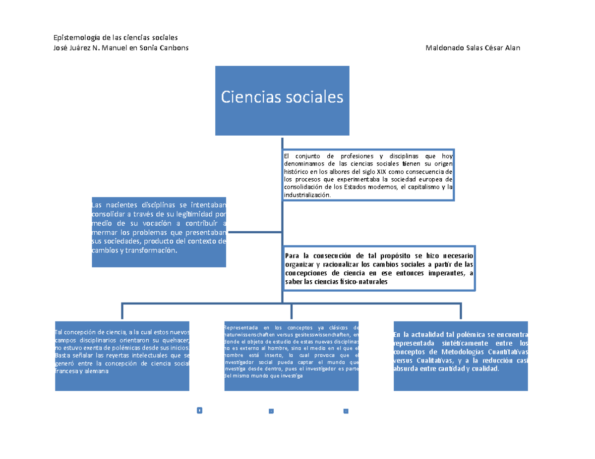 Epistemología De Las Ciencias Sociales Epistemología De Las Ciencias