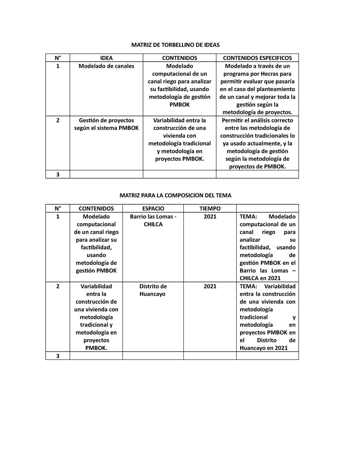 Matriz De Torbellino De Ideas Matriz De Torbellino De Ideas N° Idea