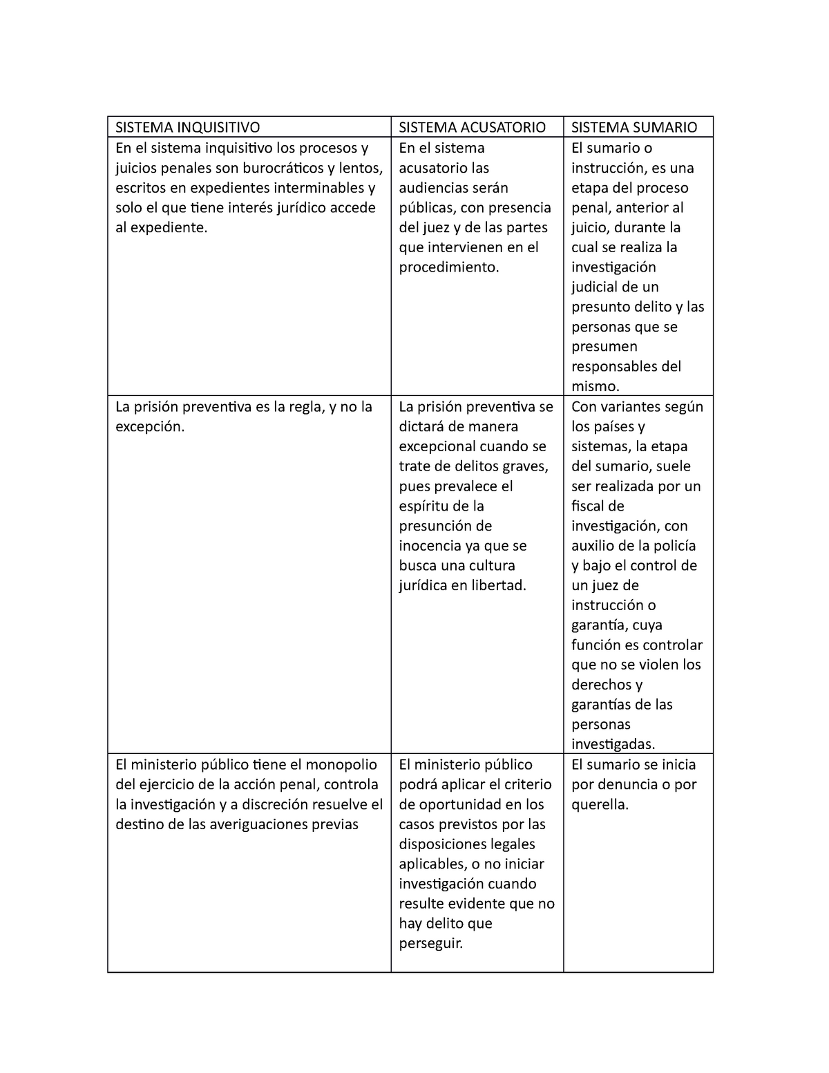 Cuadro Comparativo Del Sistema Inquisitivo Y Sistema Acusatorio Porn