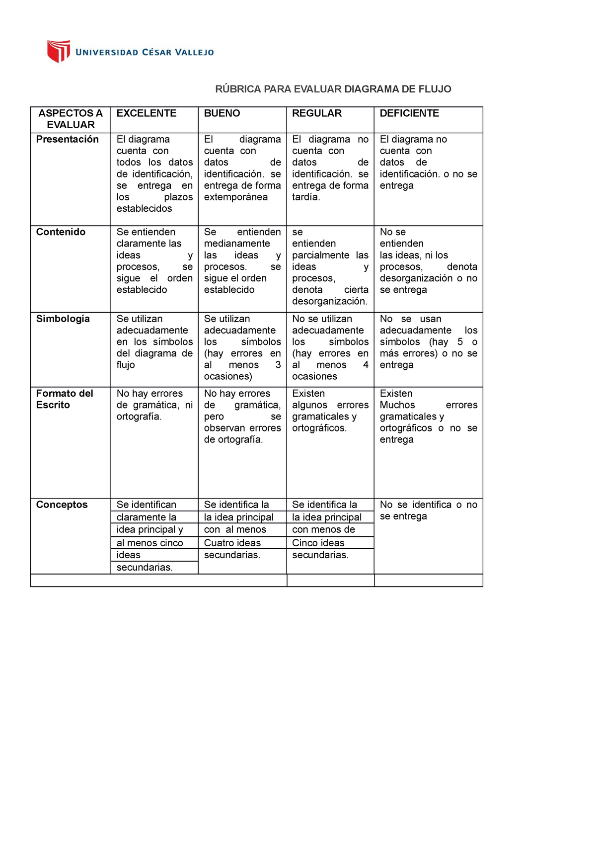 Rubrica Para Esquema Y Cuadro Sinoptico