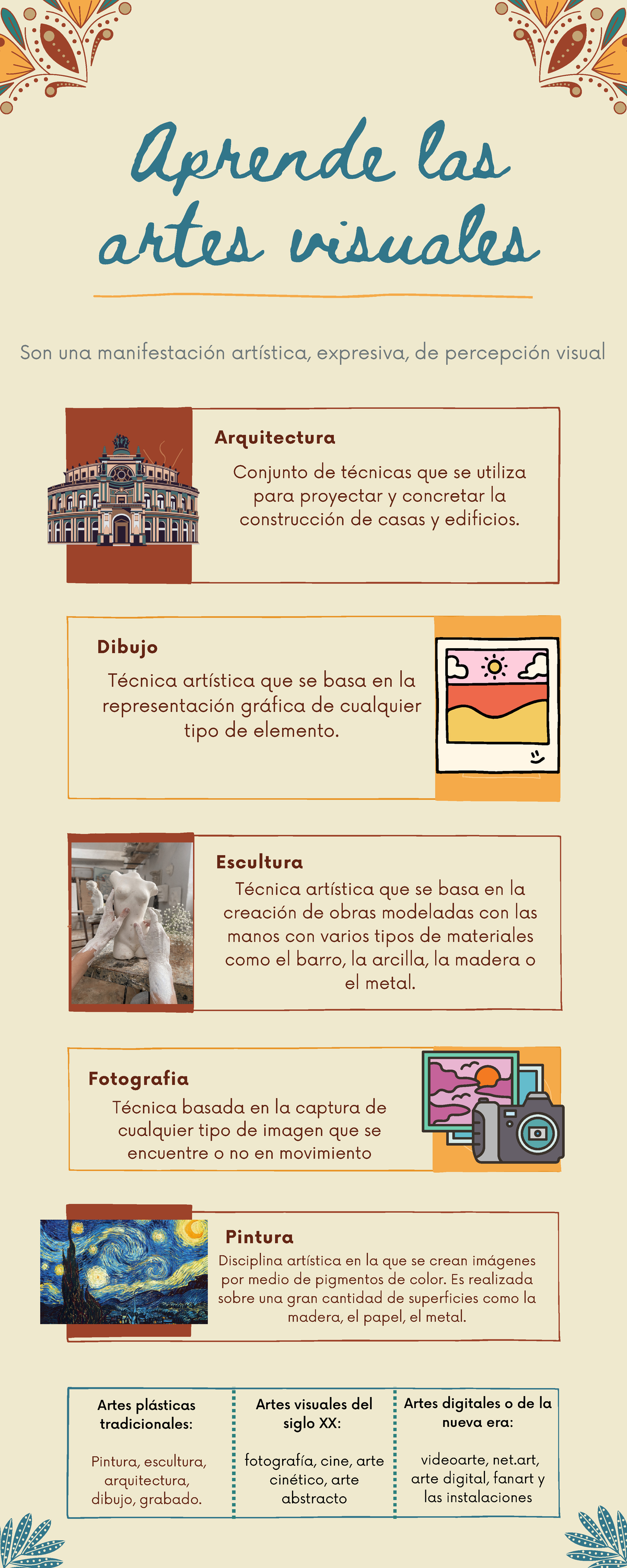 Infografia Artes Visuales Aprende Las Artes Visuales Técnica