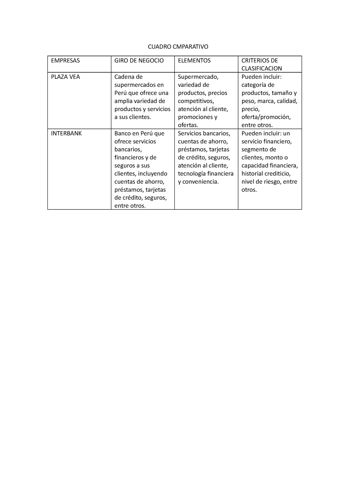 Fundamentosdelacontabilidad Cuadro Comparativo Semana 1 Cuadro