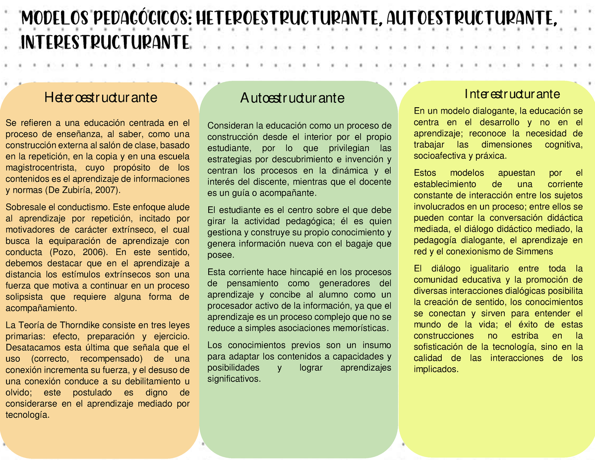 Cuadro Comparativo Modelos Pedagogicos Modelos PedagÛgicos