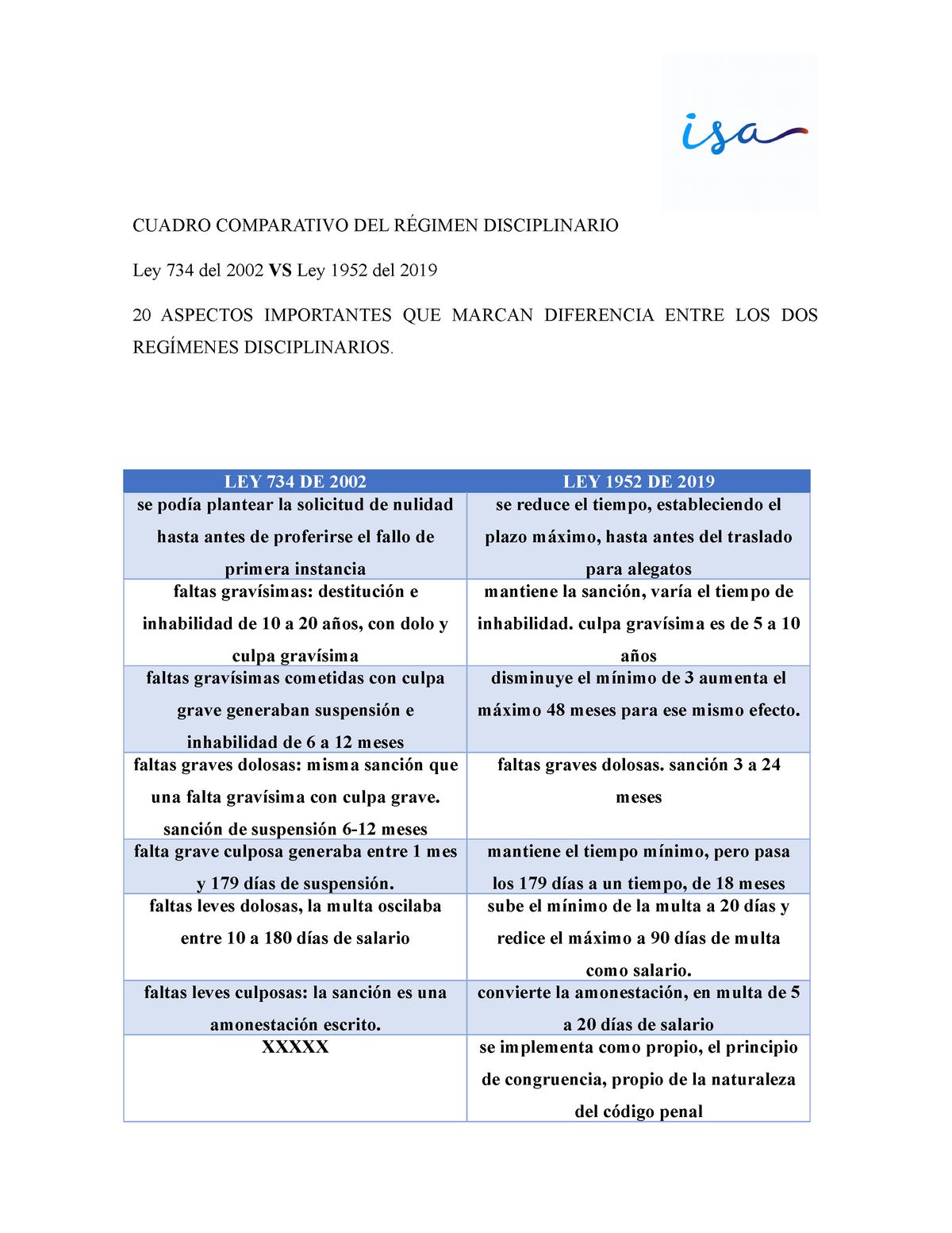 420846576 Cuadro Comparativo Del Regimen Disciplinari