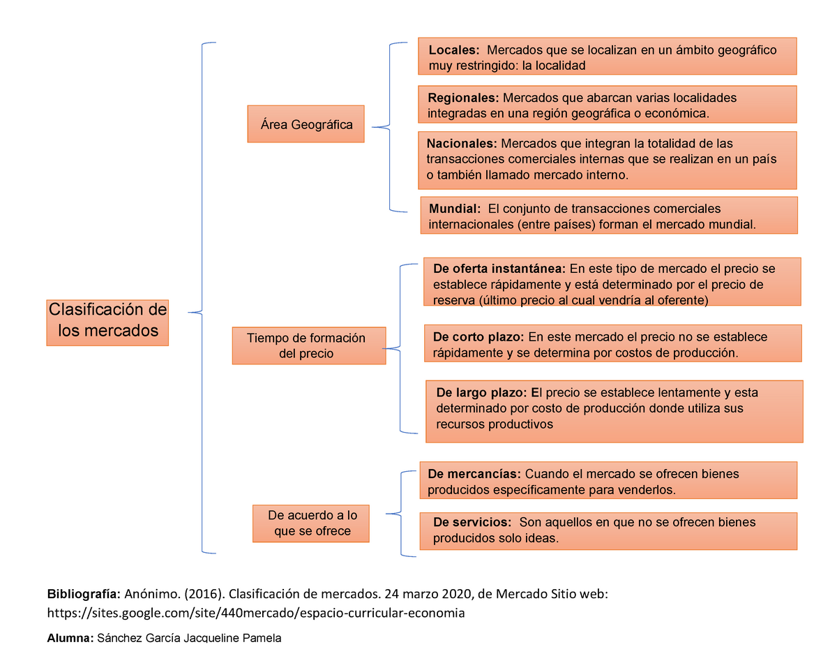 Unidad Iv Clasificacion De Los Mercados Y Su Segmenta