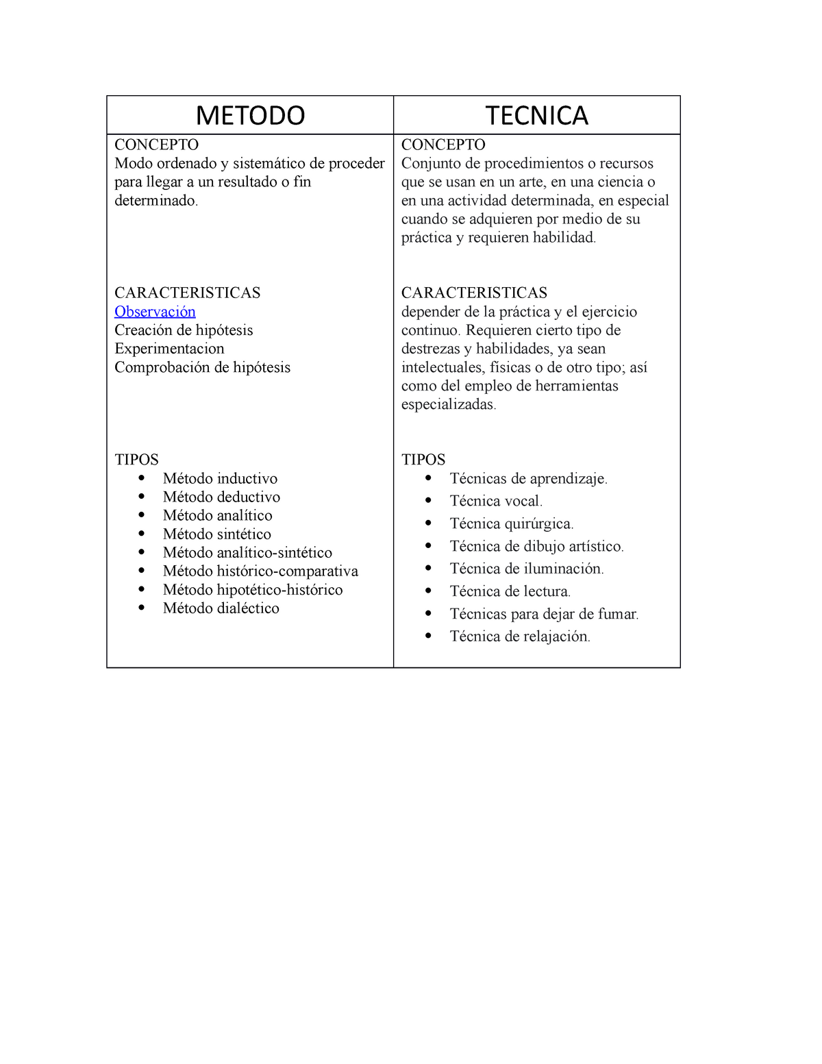 Cuadro Comparativo De Metodo Y Tecnica De Investigaci