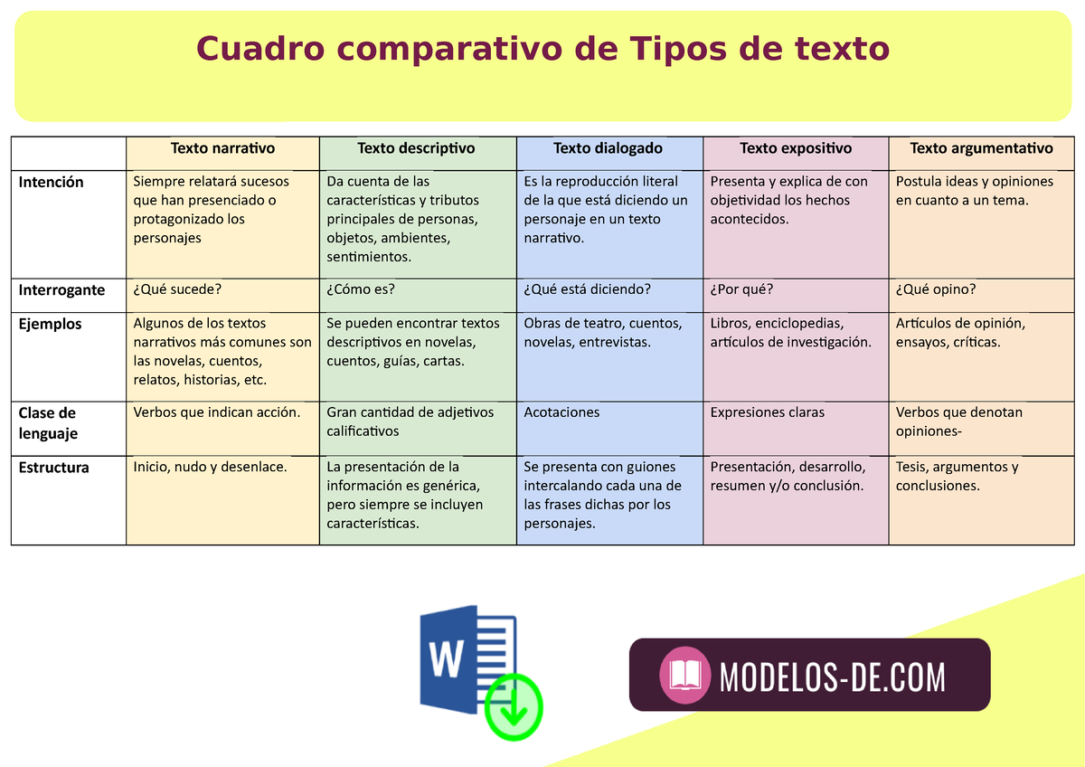 Cuadro Comparativo De Tipos De Texto Texto Narrativo Texto