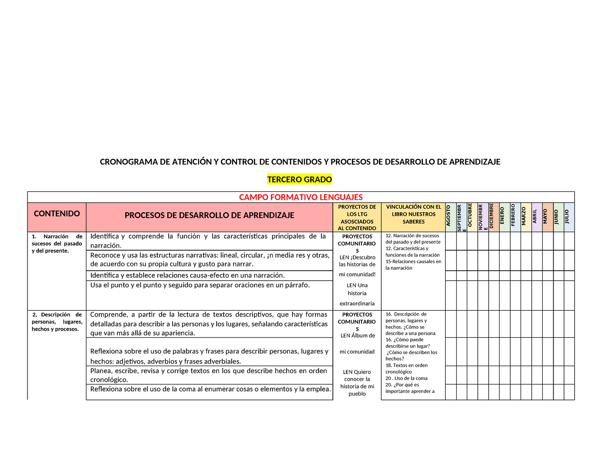 Pda Contenidos Y Tiempo Cronograma De AtenciÓn Y Control De