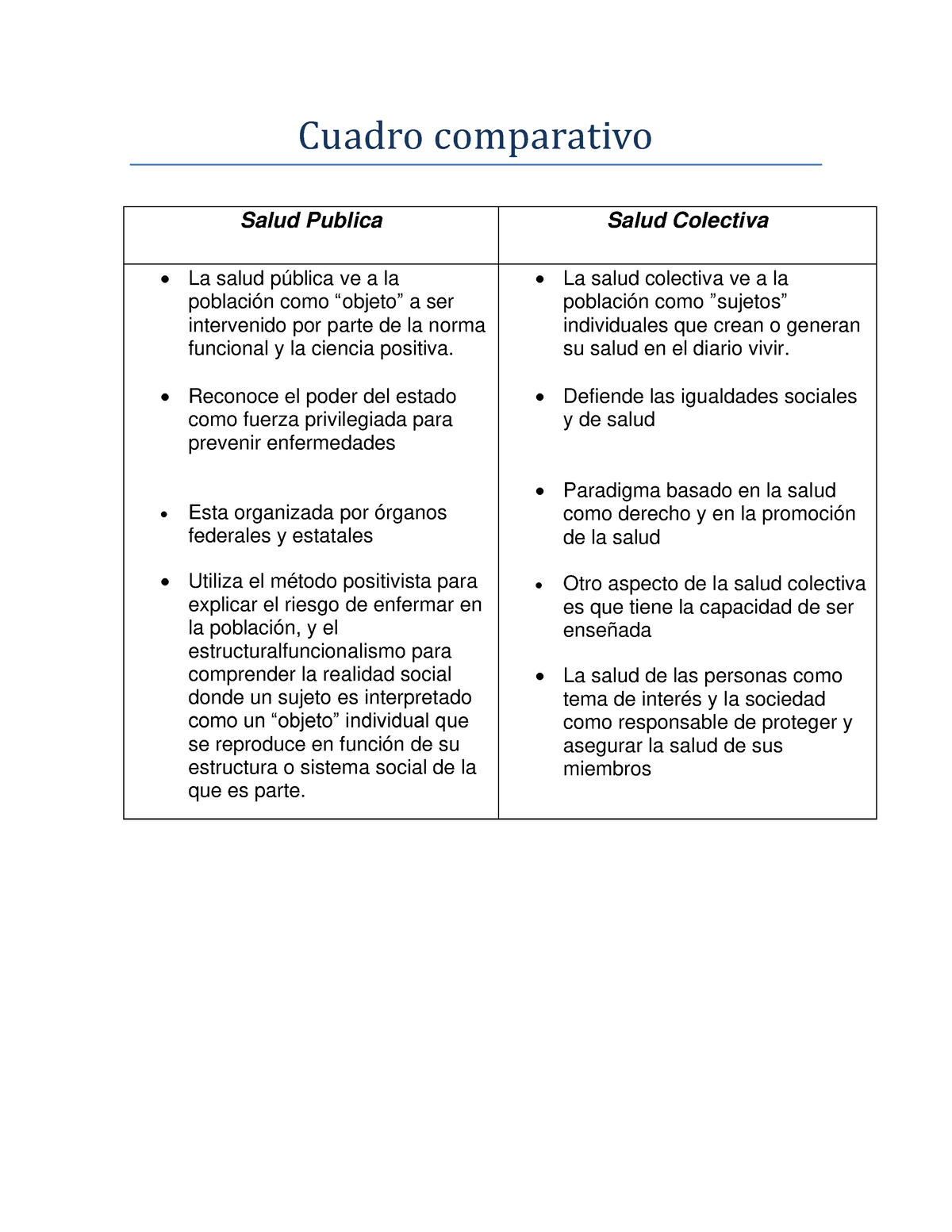 Cuadro Comparativo Salud