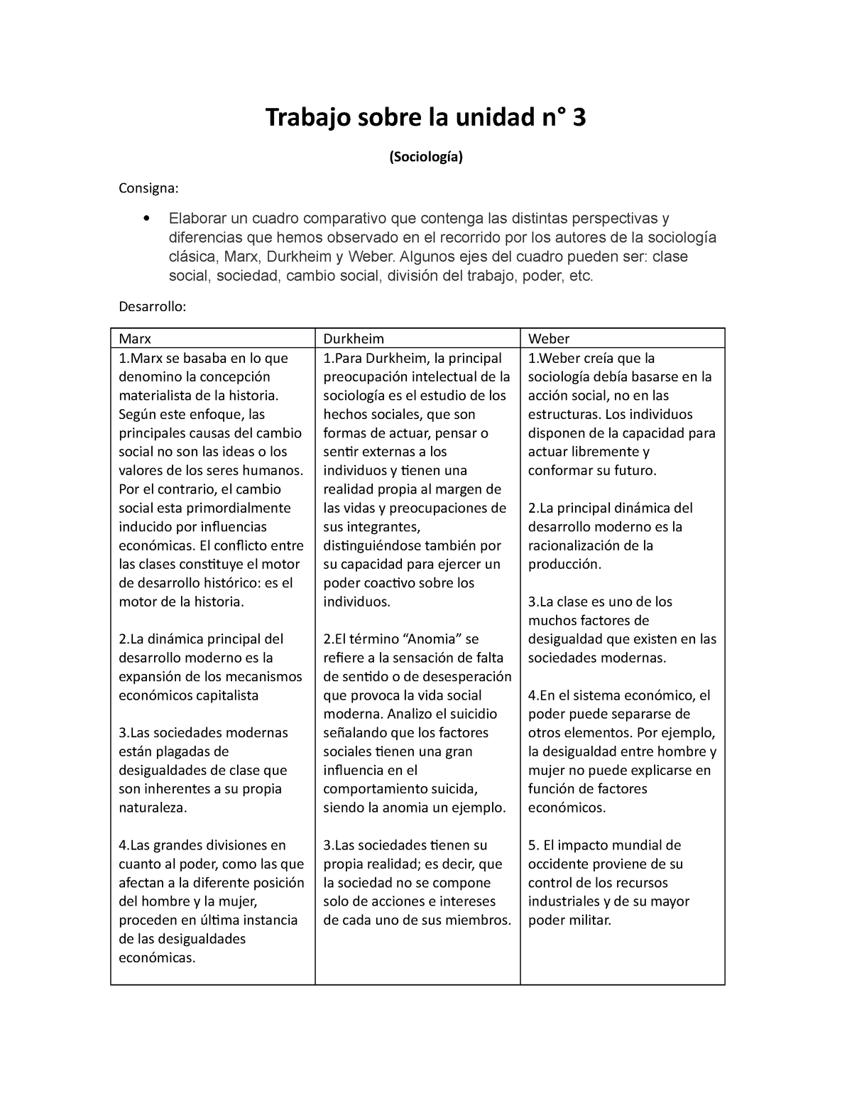 Cuadro Comparativo Entre Webber Durkheim Y Marx Esquemas Y Mapas Hot