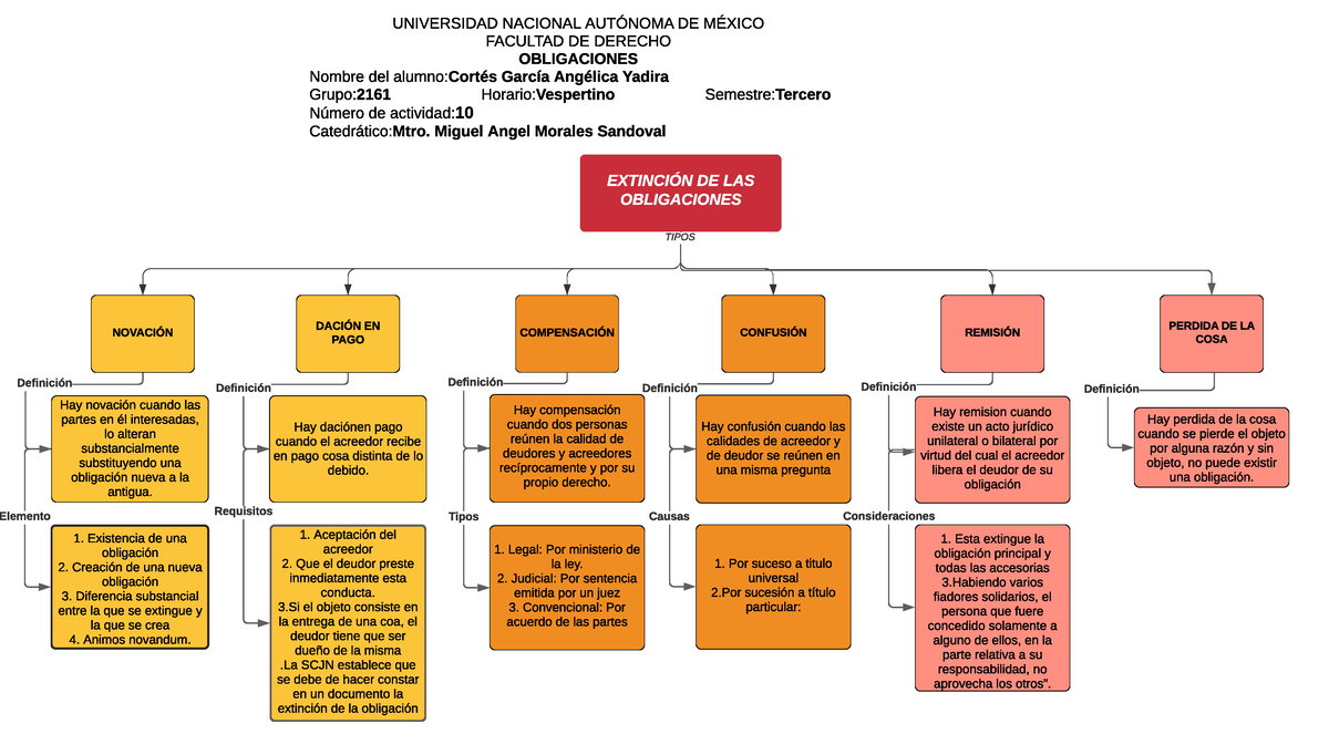 Top 30 Imagen Mapa Mental De La Extincion Viaterramx Porn Sex Picture