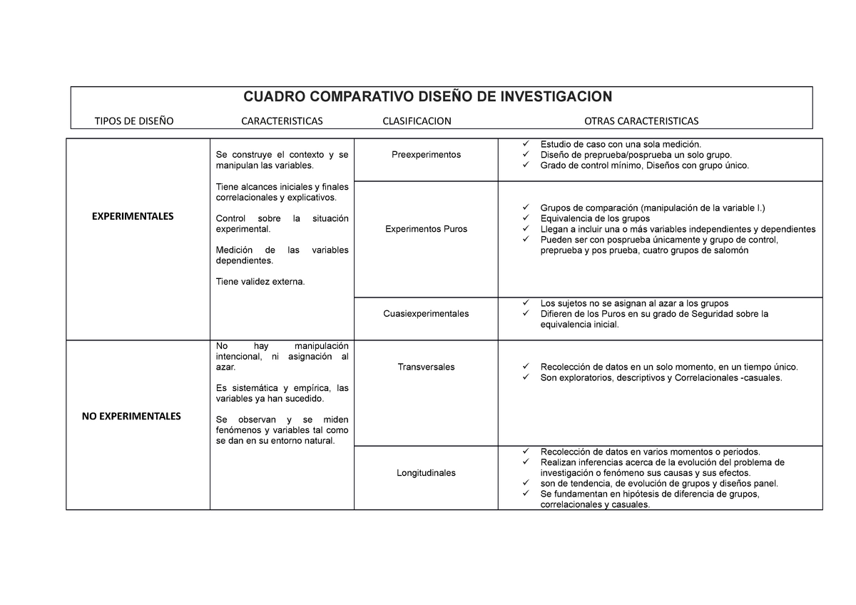 Cuadro Comparativo Diseño De Investigacion Cuadro Comparativo DiseÑo