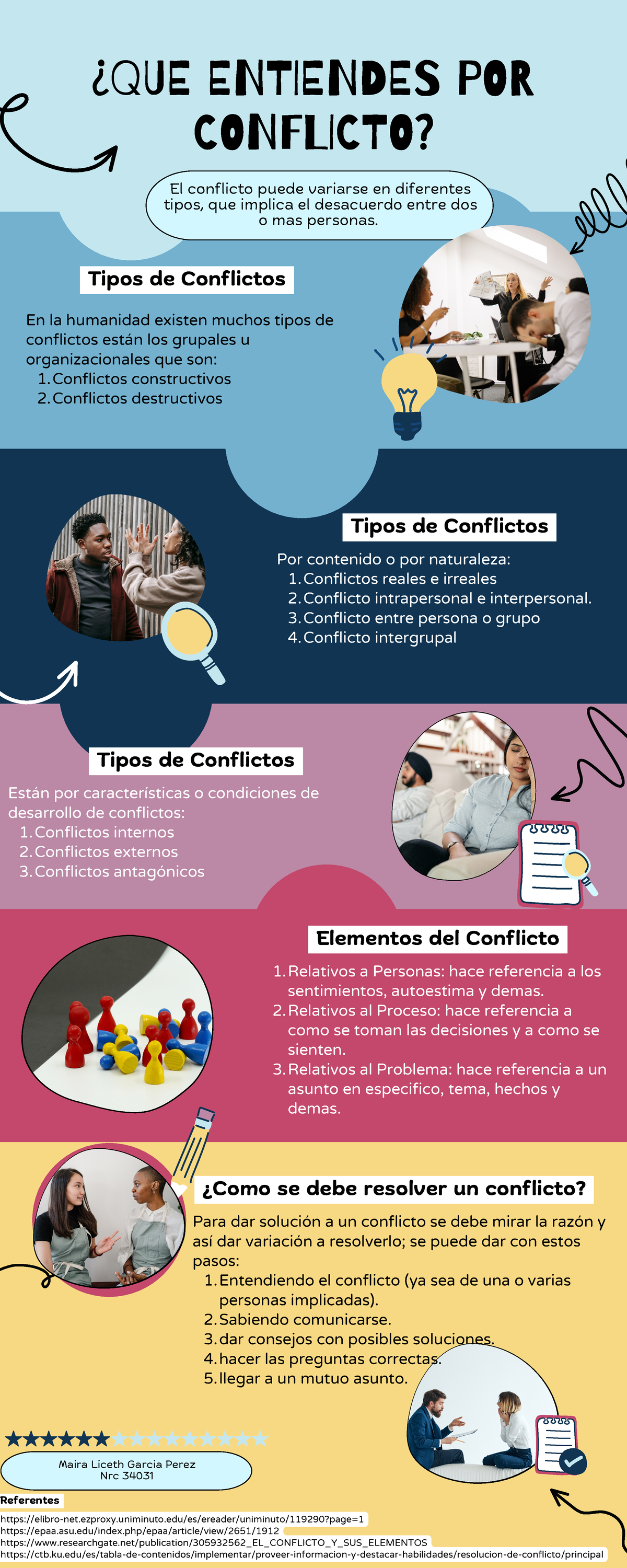 Infografía De Resolucion De Conflictos El Conflicto Puede Variarse En