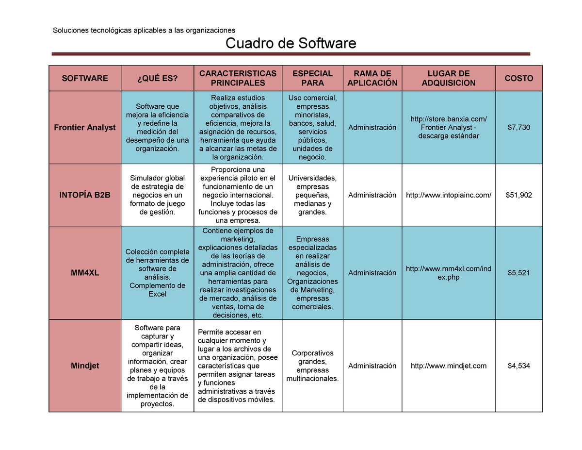 Elaborar Un Cuadro Comparativo De Software Y Hardware Cuadros Mobile