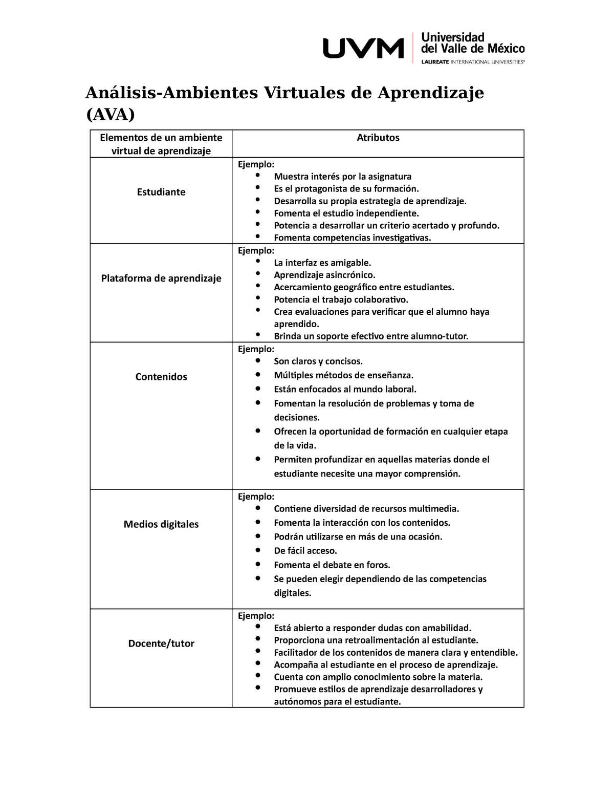 Actividad 4 Analisis Ambientes Virtuales De Aprendizaje Análisis