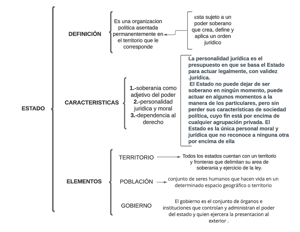 Cuadro Sinoptico De Las Funciones Del Estado Ecuatori