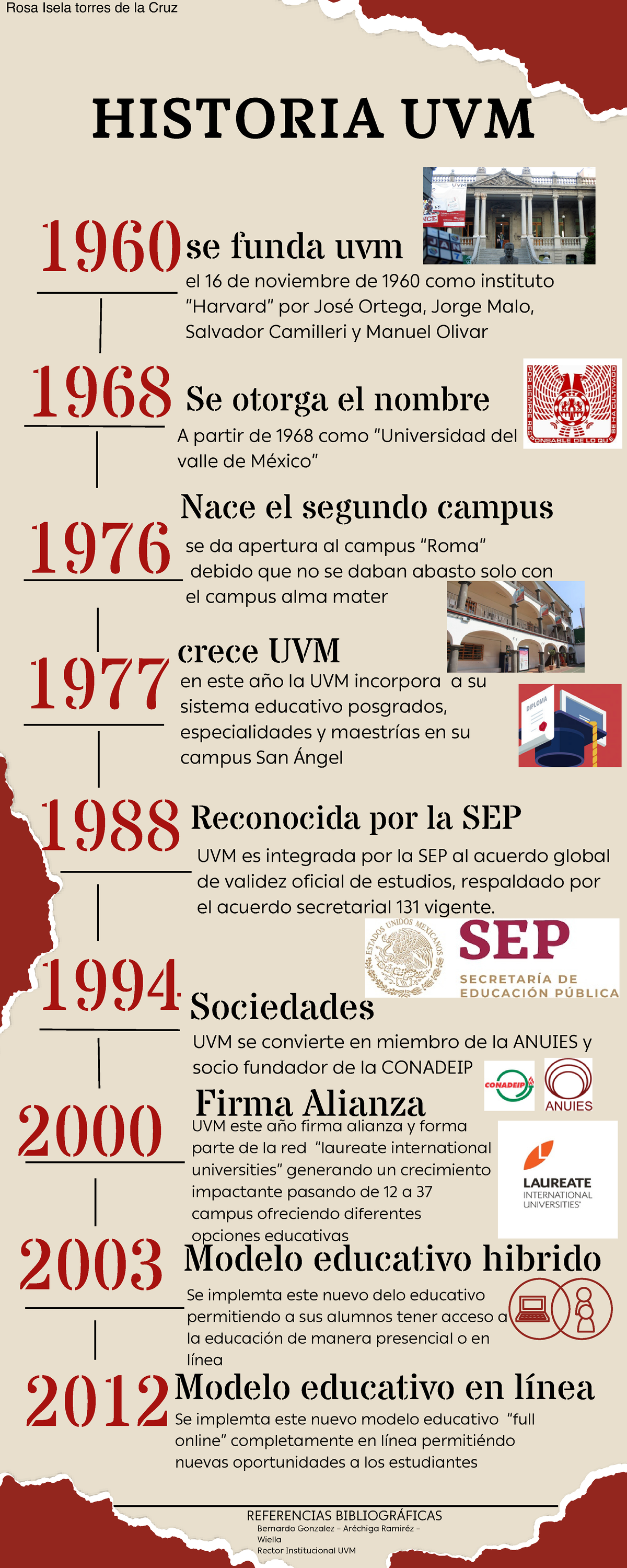 Historia De La Uvm Informacion Para Linea Del Tiempo De La Uvm My Xxx