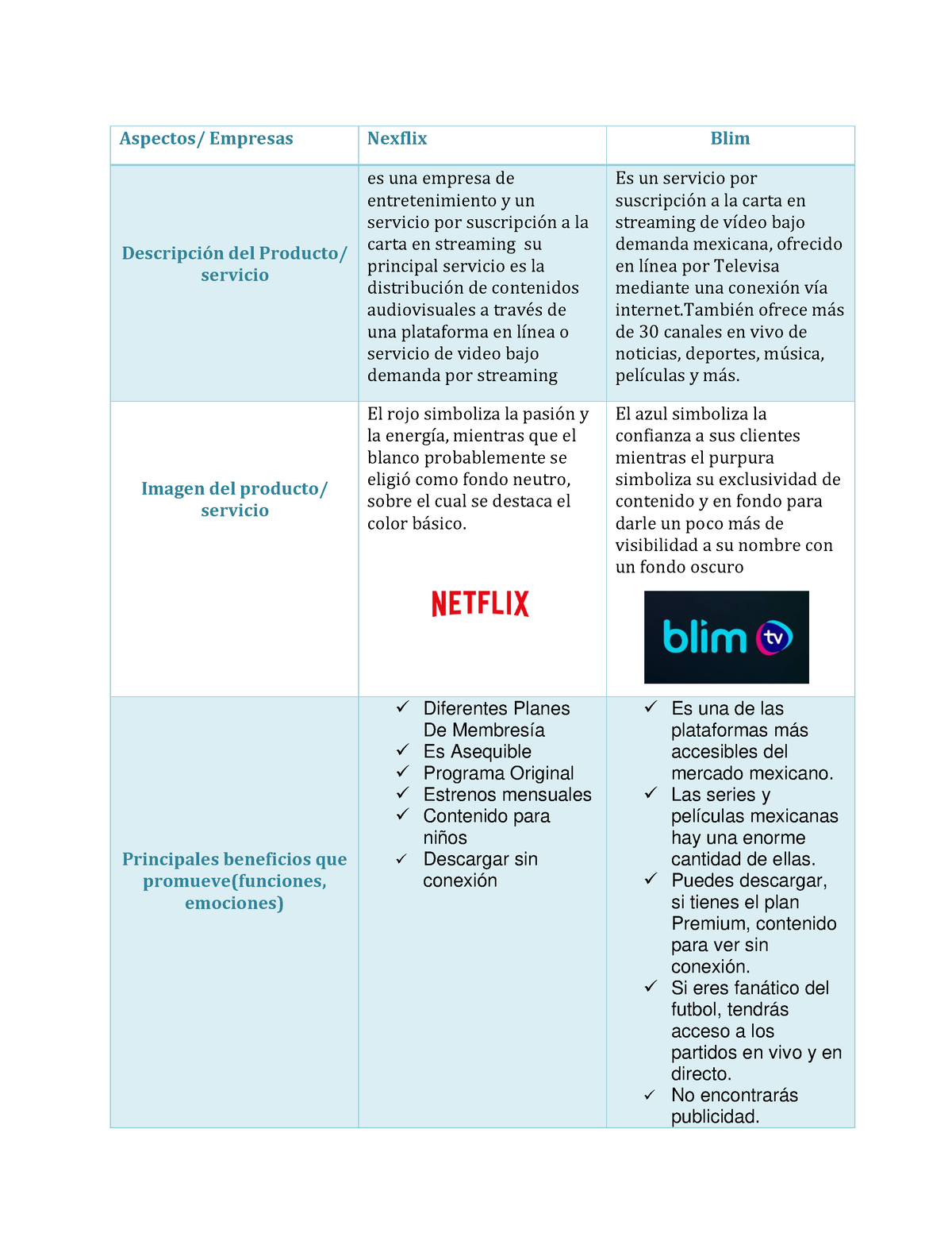 Cuadro Comparativo Removed Contabilidad Uvm Studocu The Best Porn