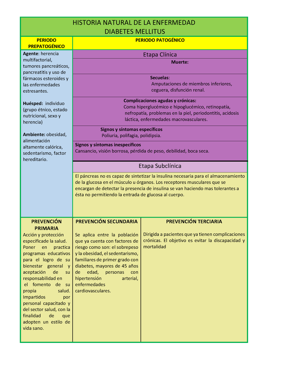 Historia Natural De La Enfermedad De La Diabetes Historia Natural De