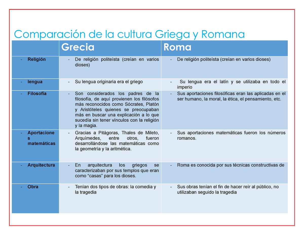 Actividad 1 Artes Comparación De La Cultura Griega Y Romana Grecia