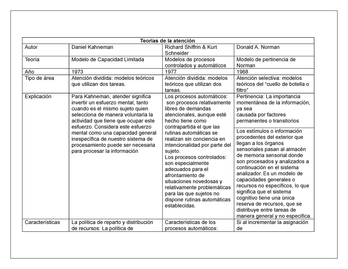 Talleresydeberespsicologia Cuadro Comparativo Memoria