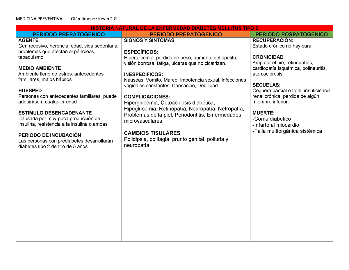 Historia Natural Diabetes Mellitus Medicina Preventiva Olán Jimenez