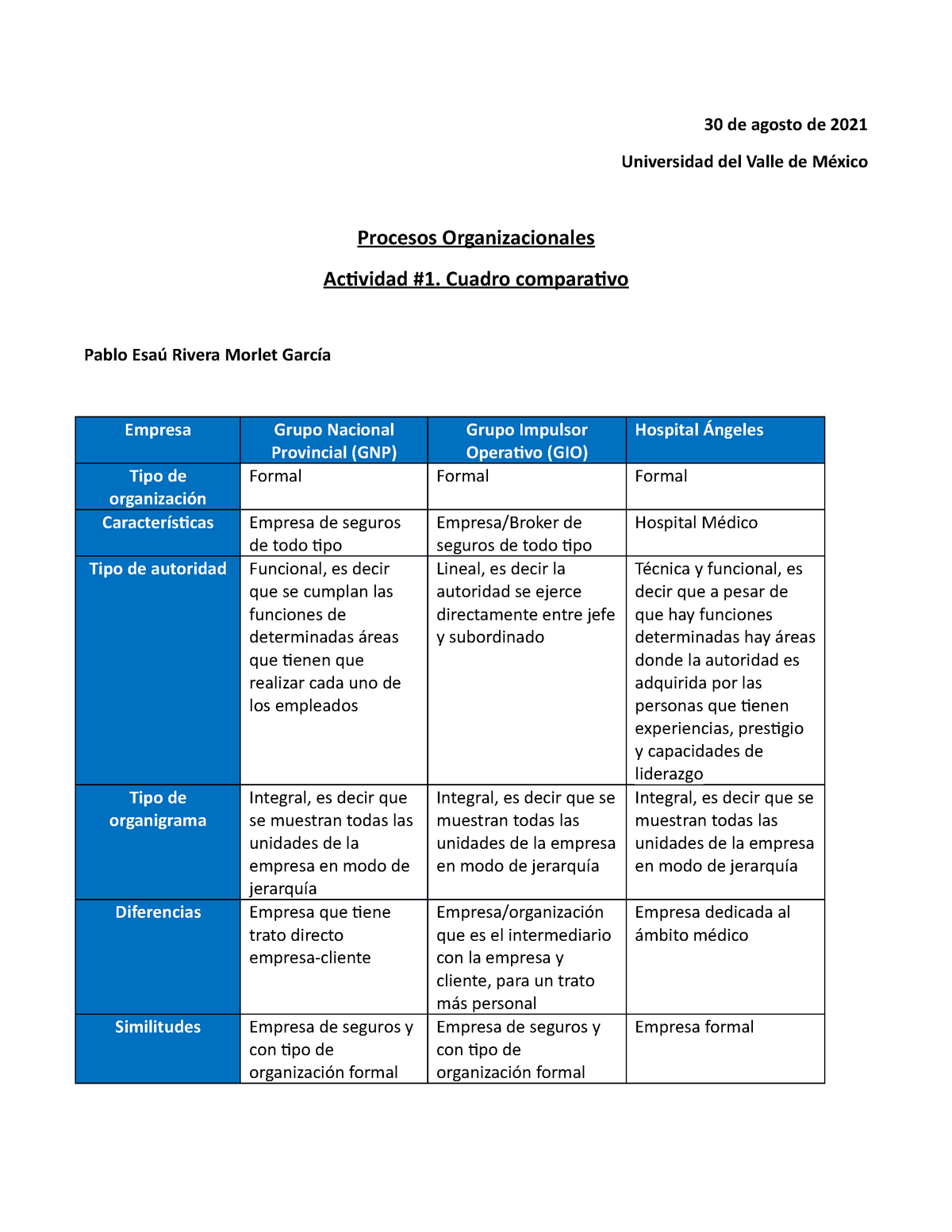 Actividad Cuadro Comparativo Pdf Universidad Del Valle De Mexico The