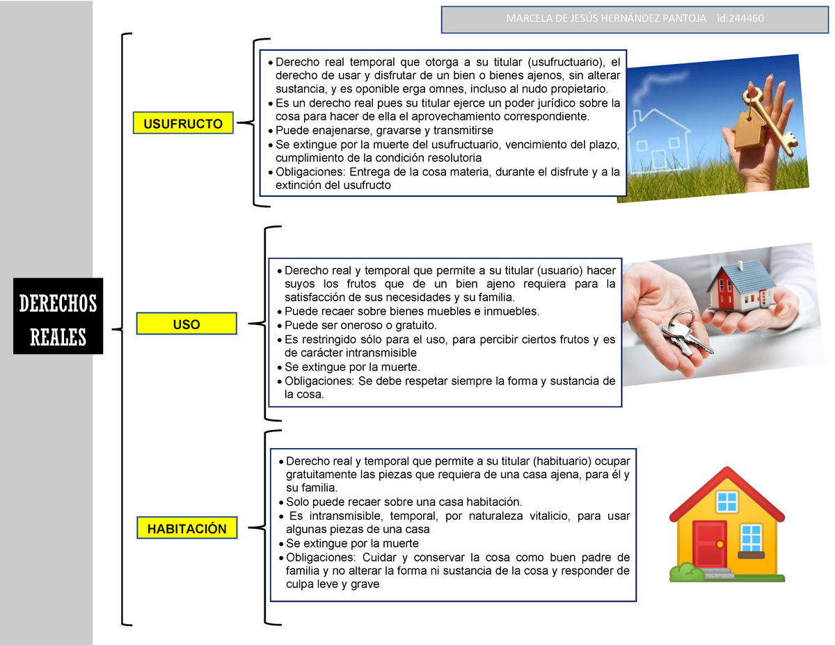 Usufructo Uso Y Habitación Derechos Reales Derecho Real Y Temporal