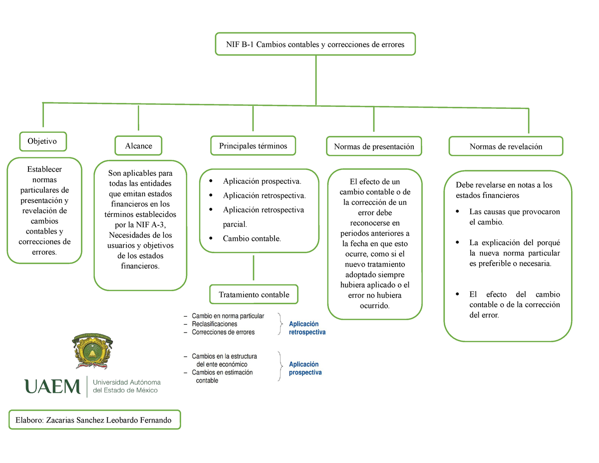 Mapa Mental Nif Images Gambaran Riset