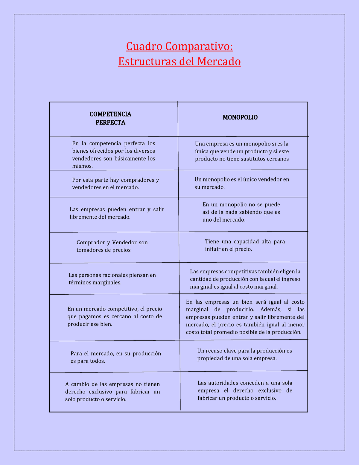 Monopolio Oligopolio Competencia Perfecta Cuadro Comparativo La Porn